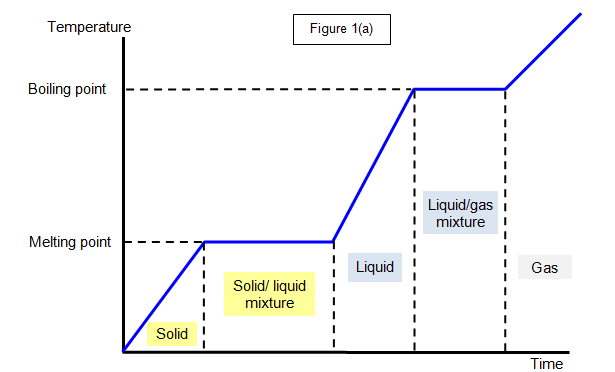schoolphysics ::Welcome::